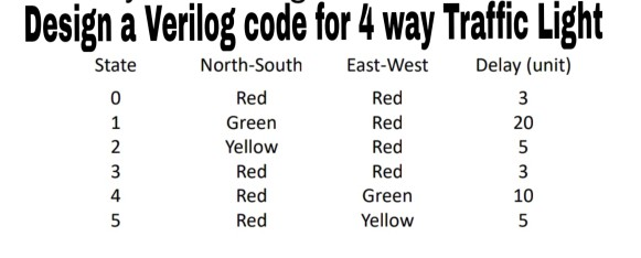 Solved Design a Verilog code for 4 way Traffic Light | Chegg.com