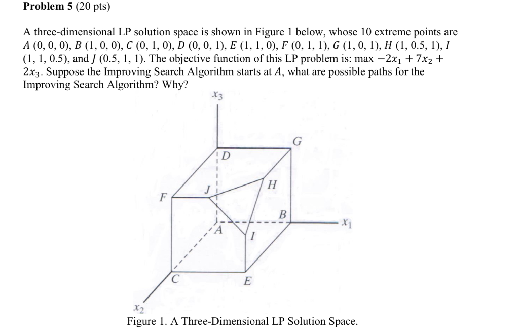 Solved Problem 5 (20 pts) A three-dimensional LP solution | Chegg.com