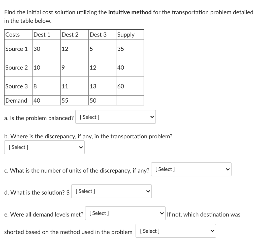 Solved Find the initial cost solution utilizing the | Chegg.com