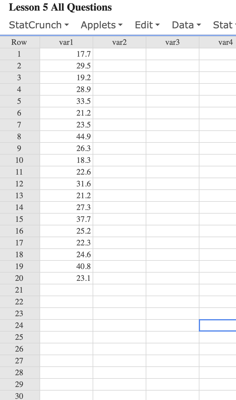 Solved Question 1 3 pts Using StatCrunch, build a grouped | Chegg.com