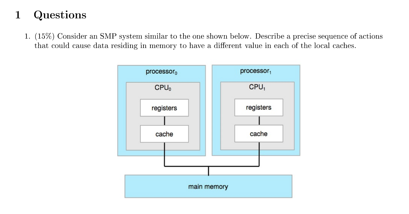 Solved 1 Questions 1. (15%) Consider an SMP system similar | Chegg.com