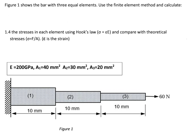 Solved Figure 1 shows the bar with three equal elements. Use | Chegg.com