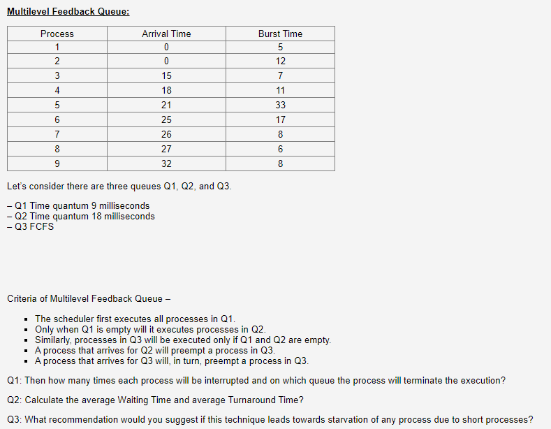 Solved Multilevel Feedback Queue: Process 1 2 3 Burst Time 5 | Chegg.com