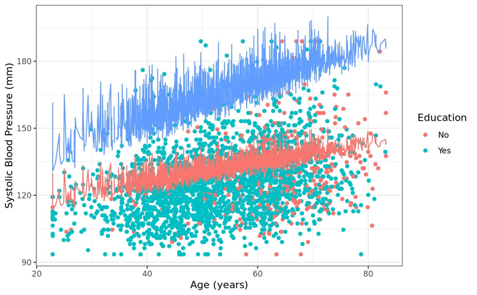 Could you please check my mistakes and help to fix | Chegg.com