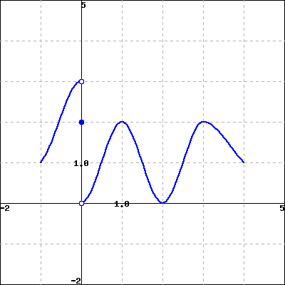 Solved The graphs of f(x)f(x) and g(x)g(x) are given above. | Chegg.com