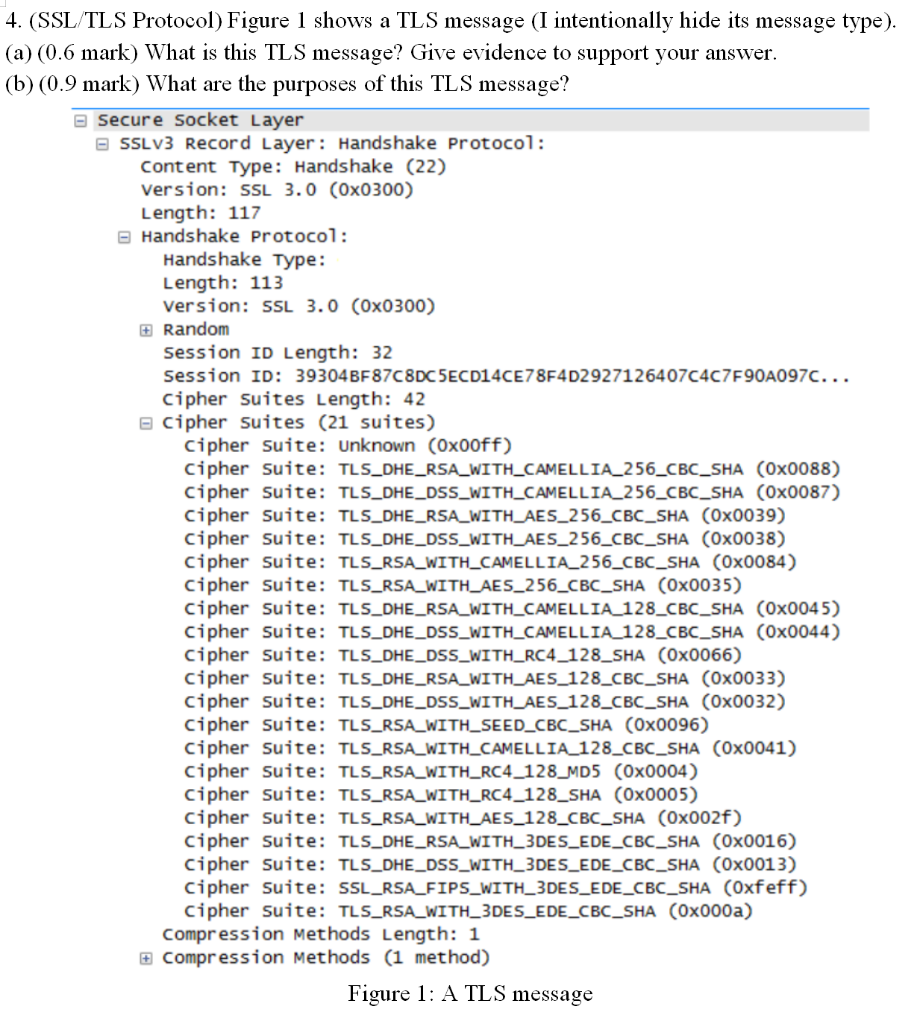Solved 4. (SSL/TLS Protocol) Figure 1 shows a TLS message (I | Chegg.com