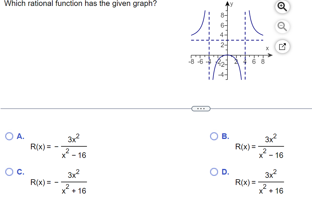 Solved Which rational function has the given graph? A. | Chegg.com