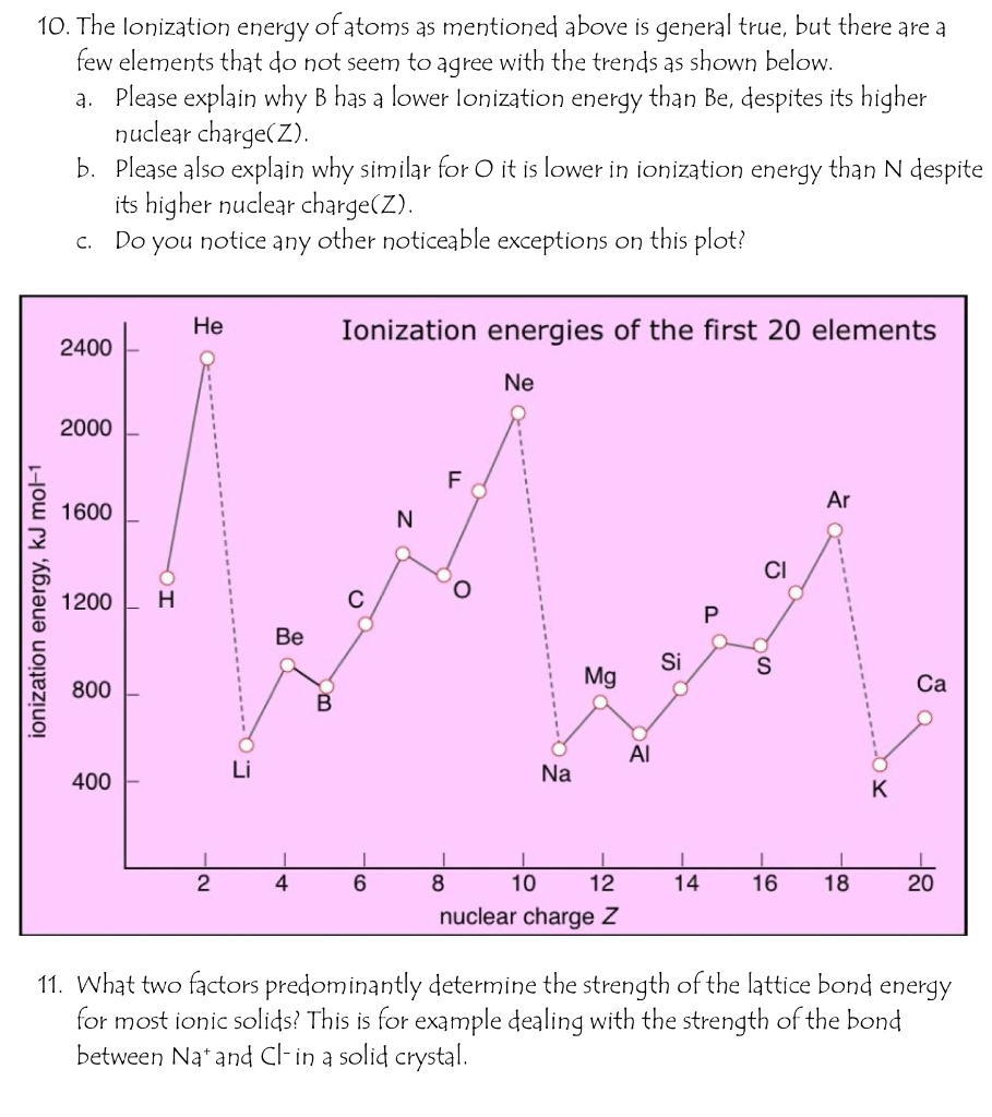 Solved 10. The lonization energy of atoms as mentioned above | Chegg.com