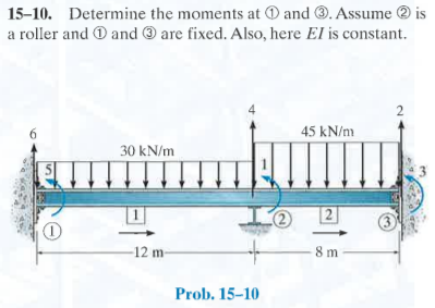 Solved Q3. Statically determinate or indeterminate beam | Chegg.com