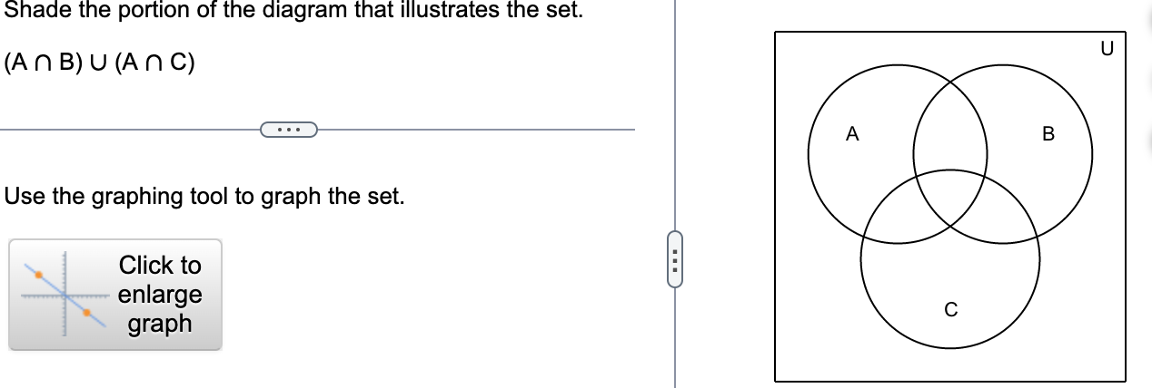 Solved Shade the portion of the diagram that illustrates the | Chegg.com