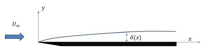 Solved In the plate flow shown below, it is an | Chegg.com