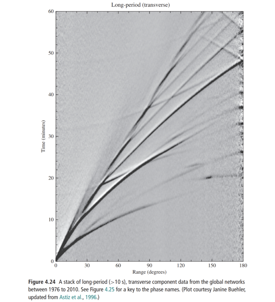 Using Figures below, identify the period (short or | Chegg.com