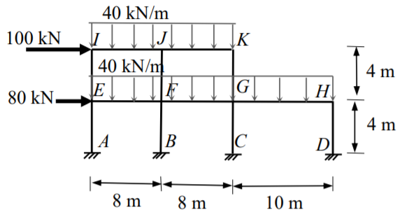 Solved 40 kN/m 100 KN K 40 kN/m E 4 m G 80 KN HJ 4 m А B С D | Chegg.com