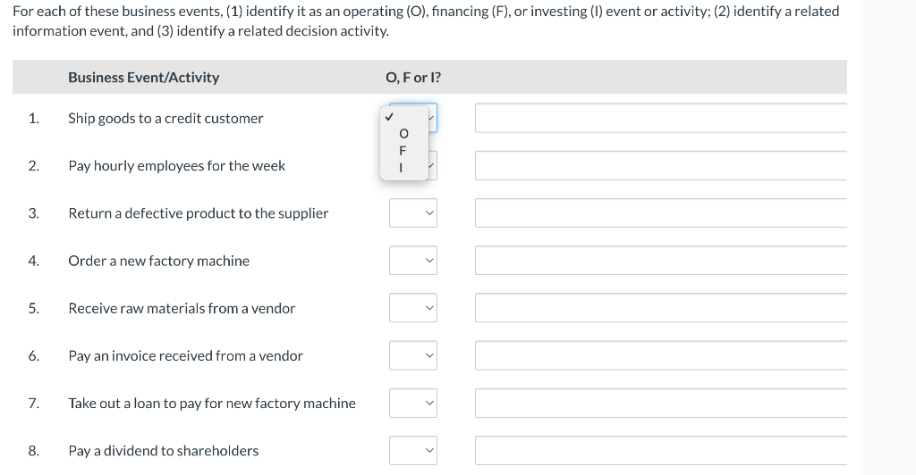 Solved For each of these business events, (1) identify it as | Chegg.com