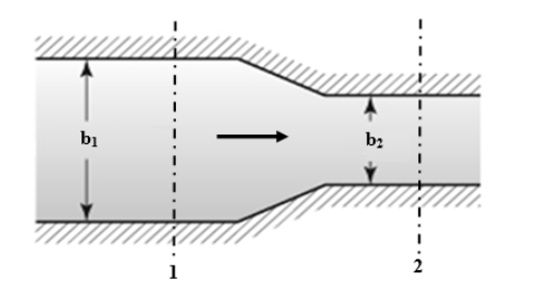 Solved The flow rate passing through a rectangular channel | Chegg.com
