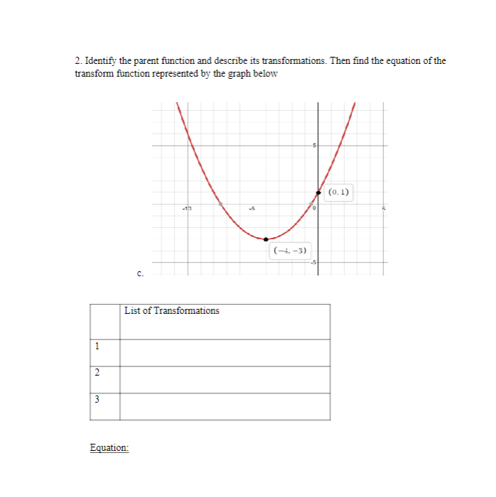 Solved Identify the parent function and describe its | Chegg.com