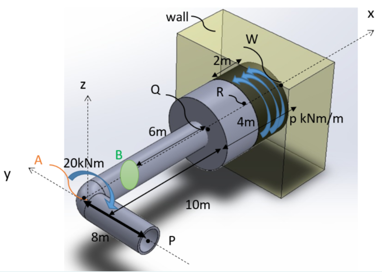 Solved The structure presented in Figure 2 consists of an | Chegg.com