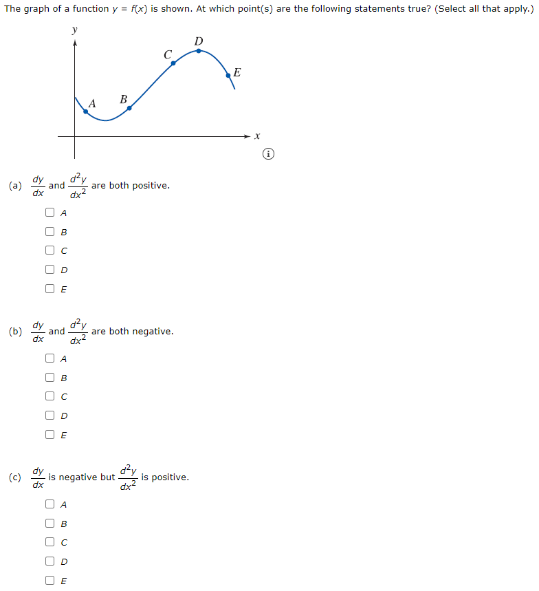 Solved The graph of a function y = f(x) is shown. At which | Chegg.com
