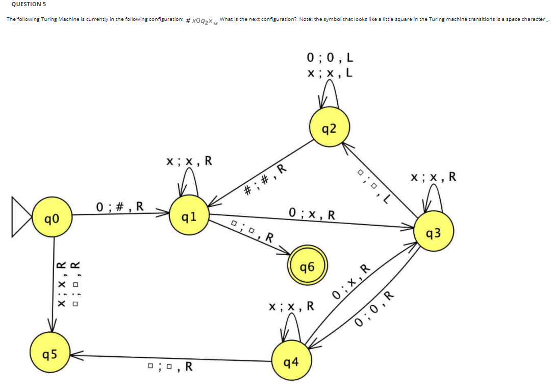 Solved The following Turing Machine is currently in the | Chegg.com