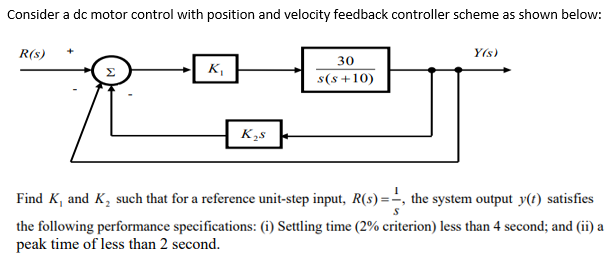 Solved Consider a dc motor control with position and | Chegg.com
