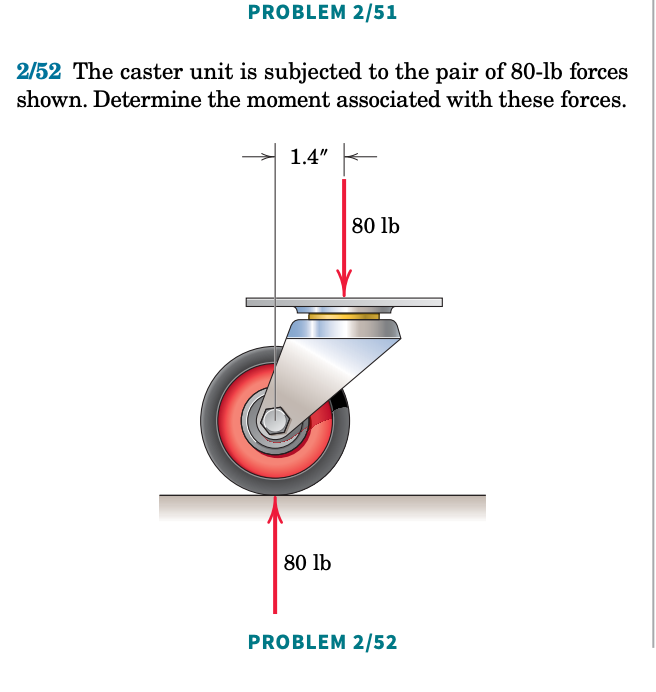 Solved PROBLEM 2/51 2/52 The caster unit is subjected to the | Chegg.com
