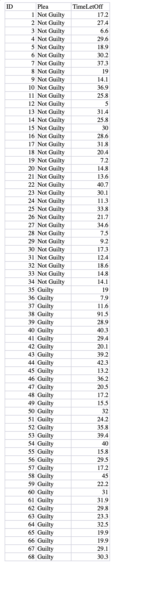 Solved I want the Rcode (using Rstudio) to output every | Chegg.com