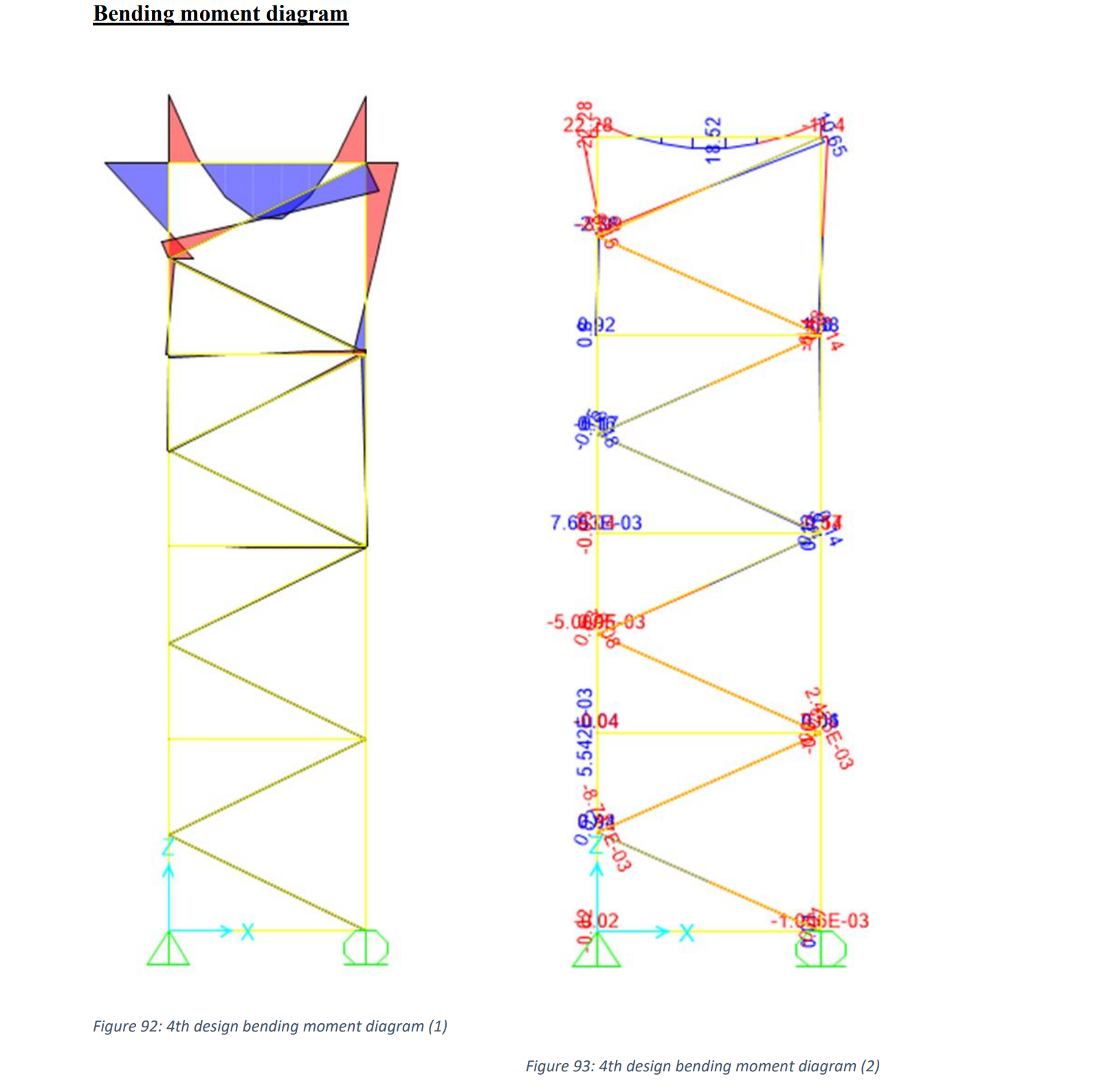 Bending moment diagram Figure 93: 4th design bending | Chegg.com