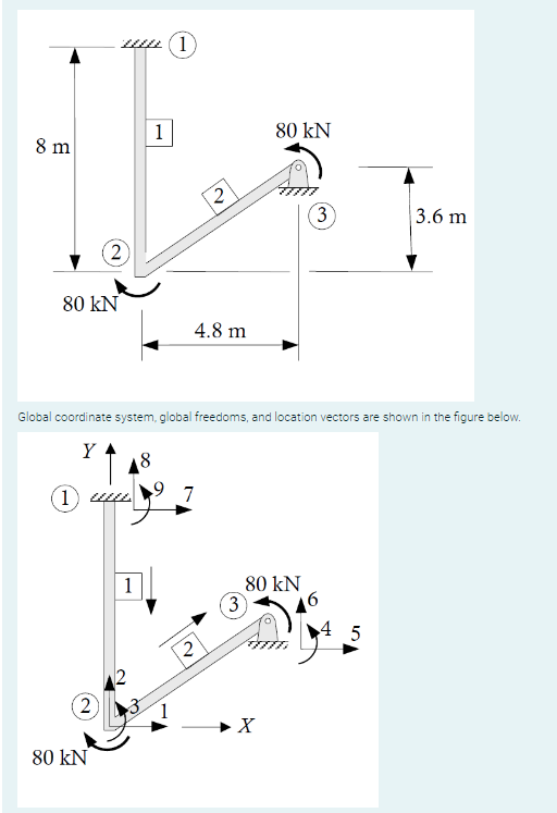 Solved PART ACalculate the structural stiffness matrix of | Chegg.com