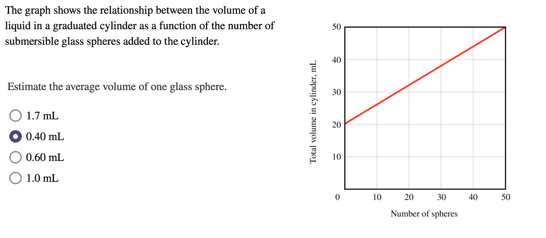 Solved The graph shows the relationship between the volume | Chegg.com