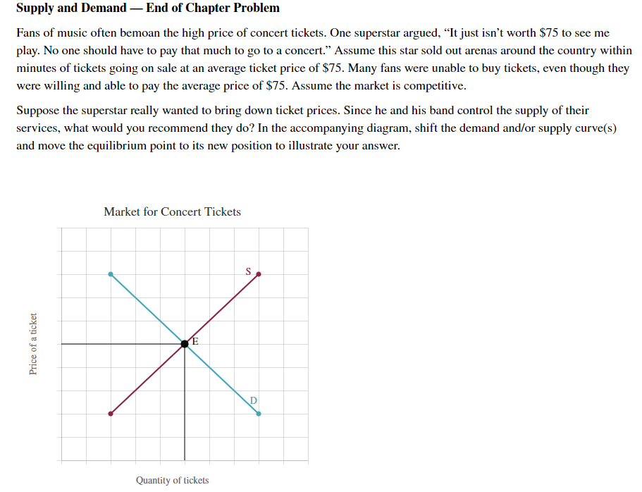 Solved Supply and Demand — End of Chapter Problem Fans of | Chegg.com