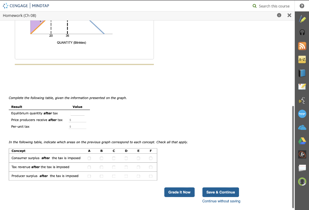 Solved The following graph represents the demand and supply | Chegg.com