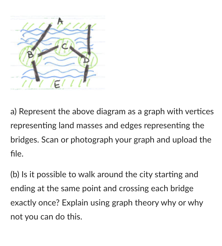 Solved a) Represent the above diagram as a graph with | Chegg.com
