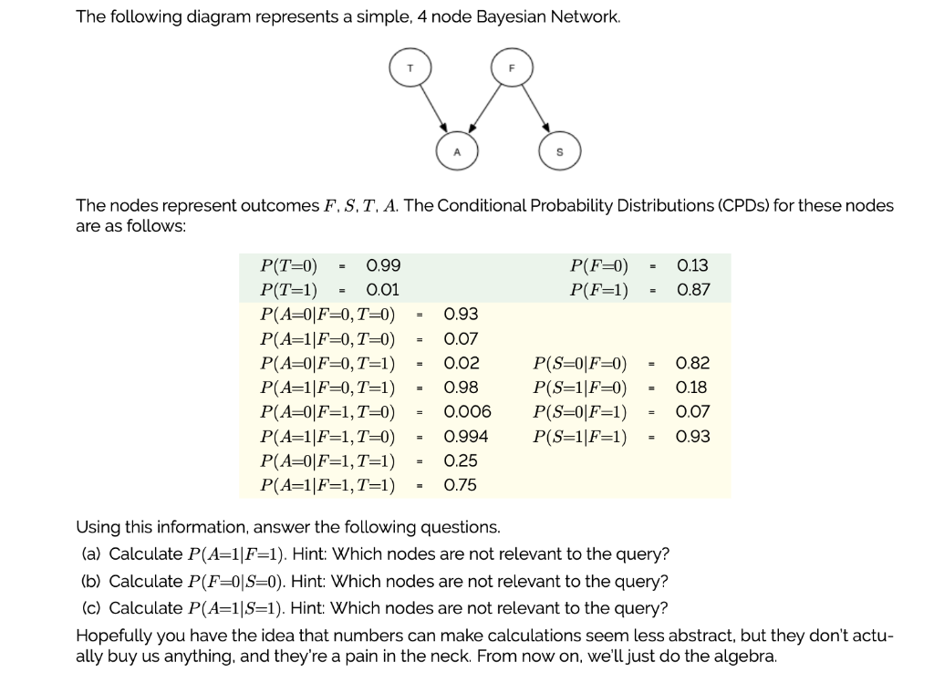 Solved The following diagram represents a simple, 4 node | Chegg.com