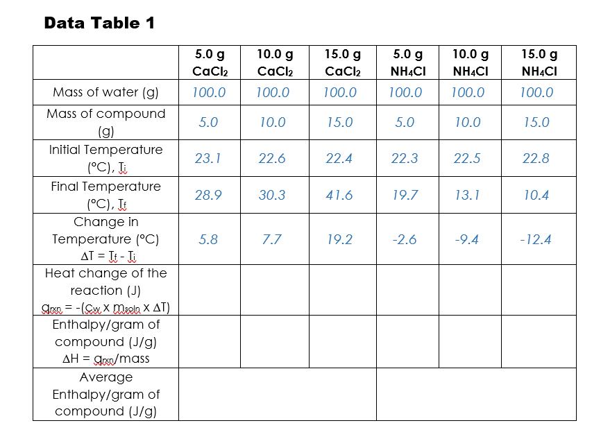 Data Table 1 | Chegg.com