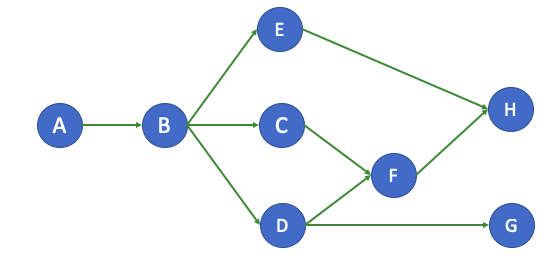 Solved Answer following question with above AON | Chegg.com