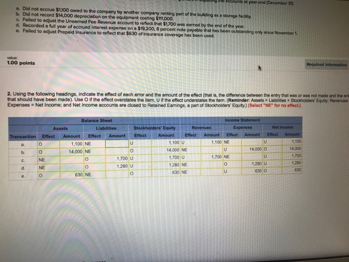 Solved Using the following headings, indicate the effect of | Chegg.com