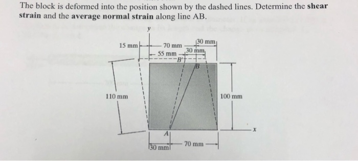 Solved The block is deformed into the position shown by the | Chegg.com