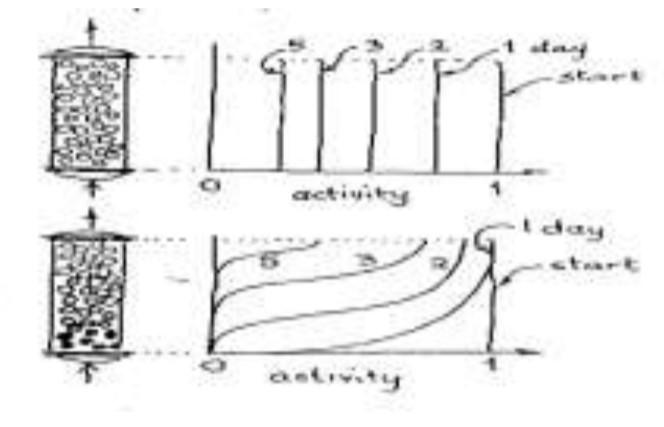 Solved Explain the catalyst decay reasons by | Chegg.com