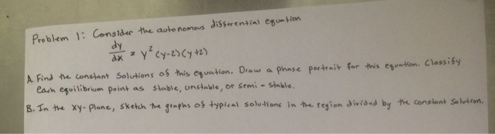 Solved Consider the autonomous differential equation dy/dx | Chegg.com
