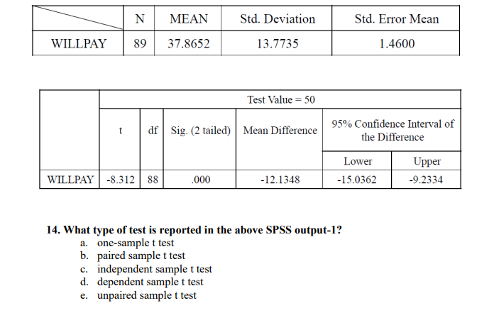 Solved N MEAN Std. Deviation Std. Error Mean WILLPAY 89 | Chegg.com