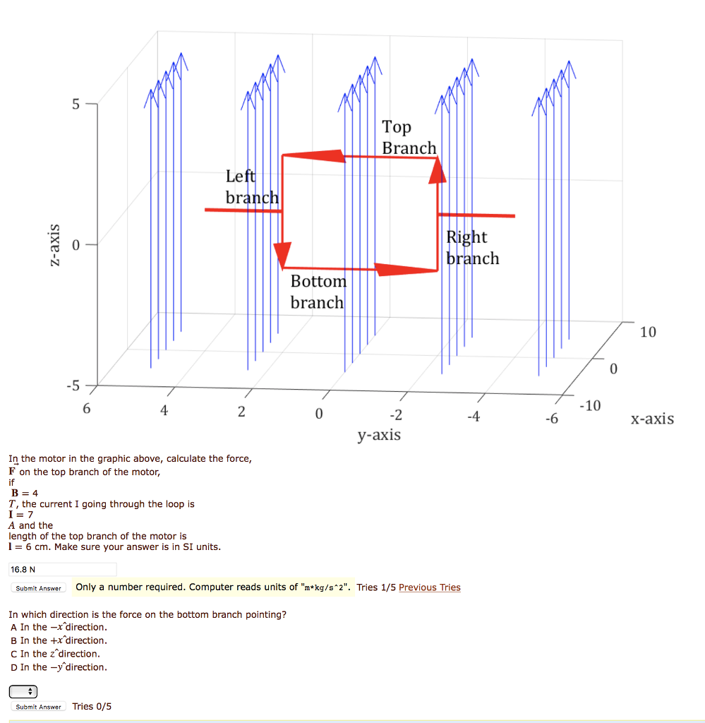 Solved Top Branch Le br Bottom branch 10 -10 4 0 X-axis | Chegg.com