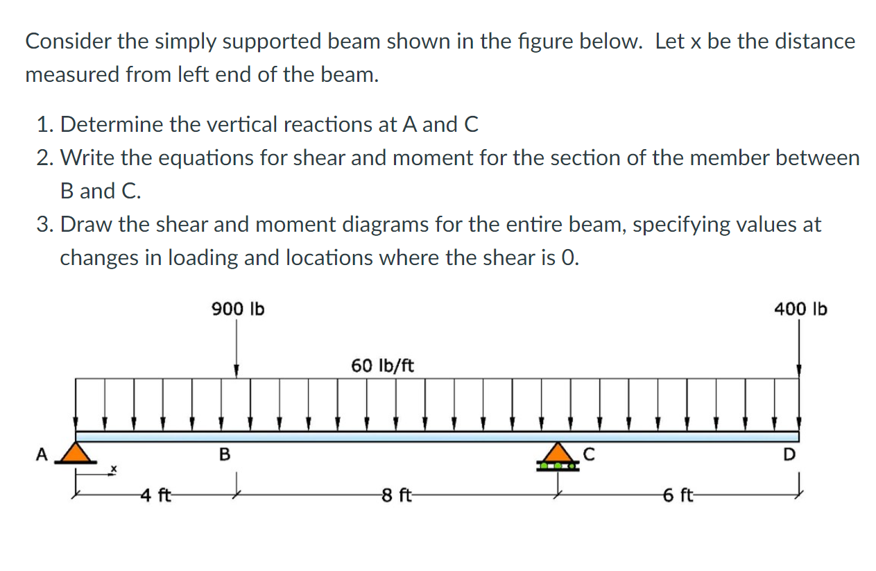 Solved Consider the simply supported beam shown in the | Chegg.com