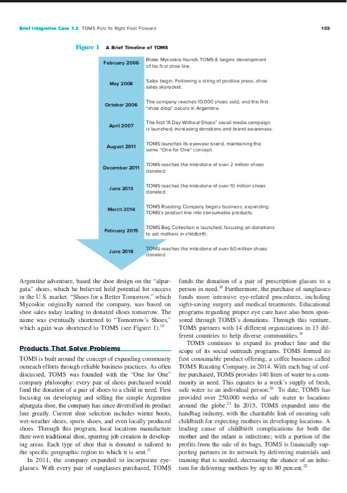 Solved Answer the below question from the article from the | Chegg.com