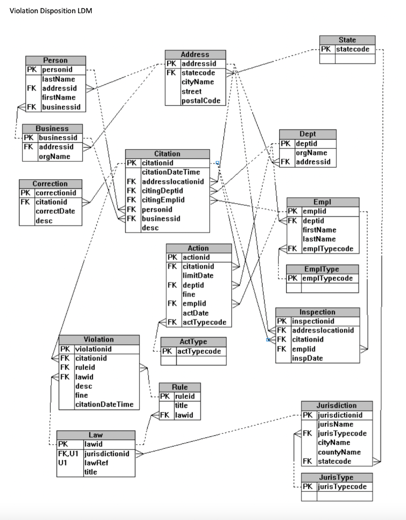 Please answer questions A-J using the ORM and LDM | Chegg.com