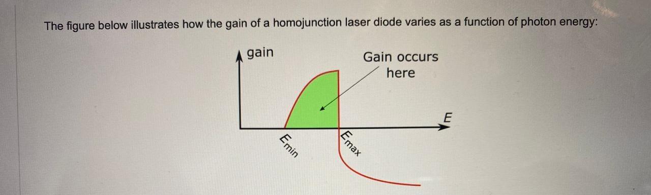 Solved The figure below illustrates how the gain of a | Chegg.com