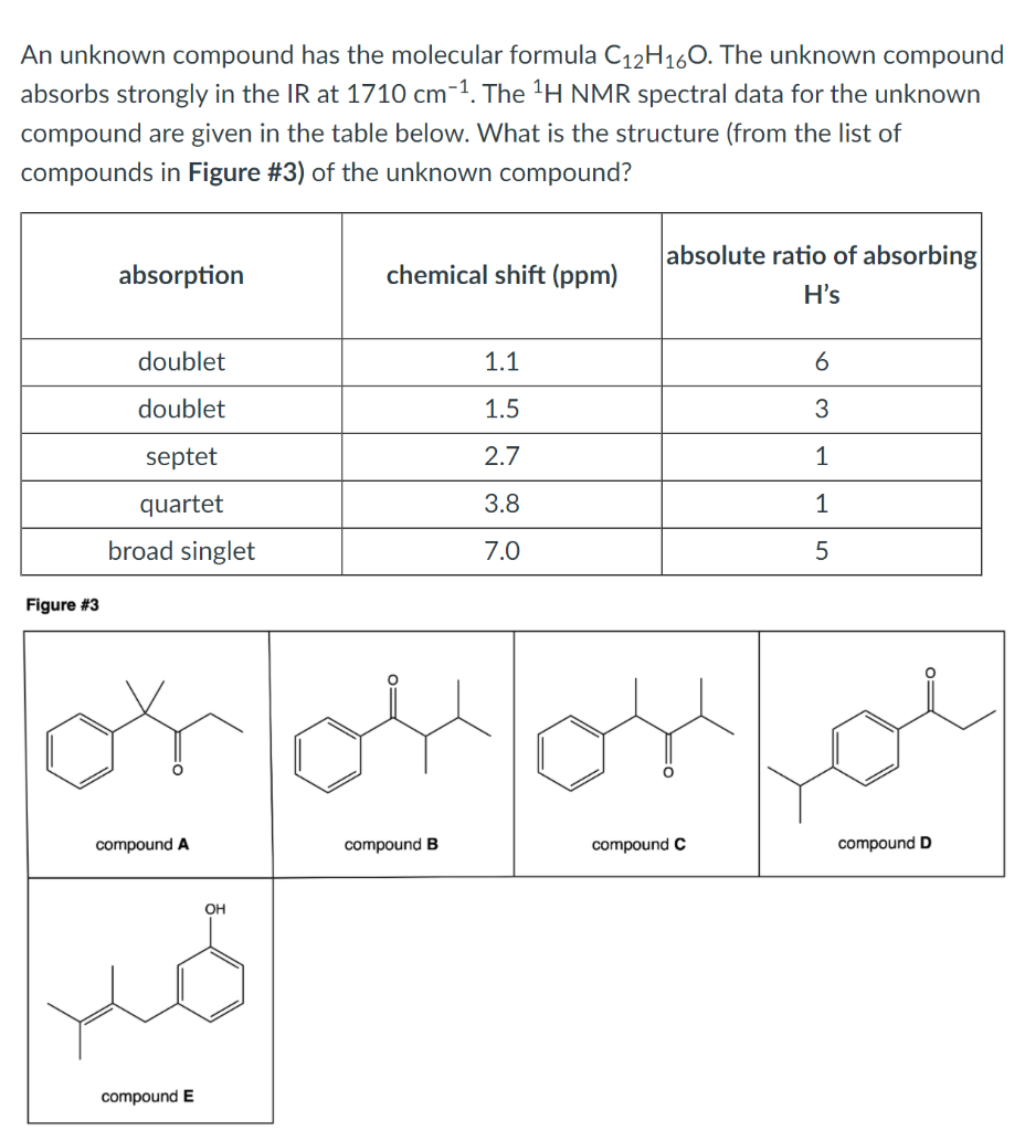Solved An unknown compound has the molecular formula | Chegg.com