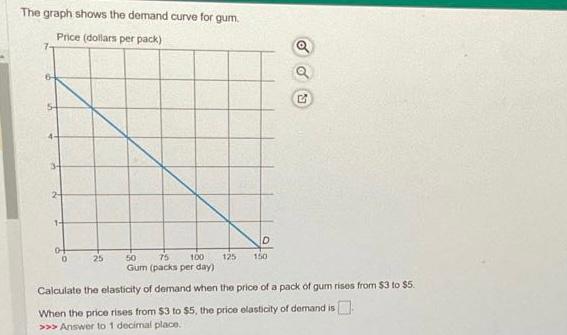 Solved The graph shows the demand curve for gum. Calculate | Chegg.com