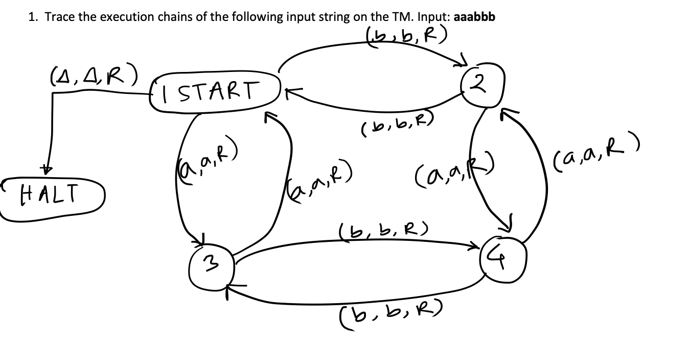 Solved 1. Trace the execution chains of the following input | Chegg.com