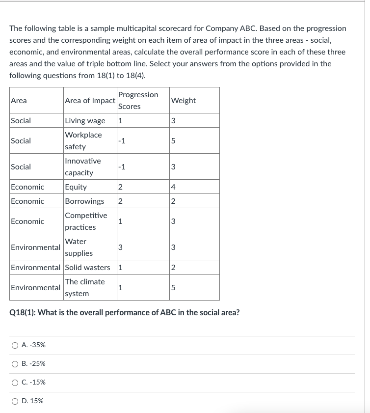 Solved The following table is a sample multicapital | Chegg.com