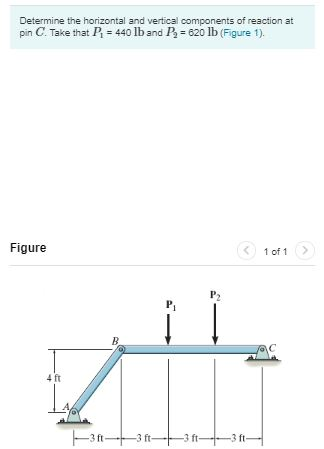 Solved Determine the horizontal and vertical components of | Chegg.com
